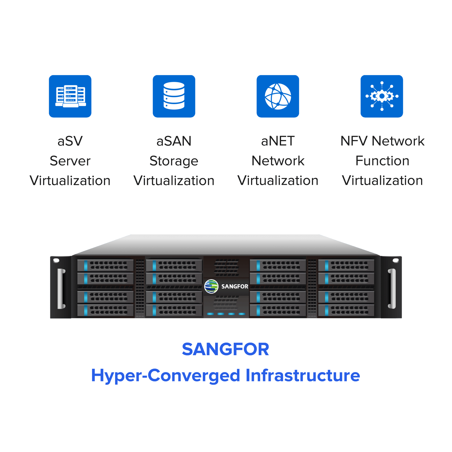 Sangfor HCI คืออะไร? ยกระดับ Data Center คุณให้ทรงพลัง และปลอดภัย ...