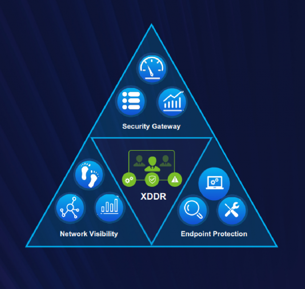 ยกระดับการป้องกันภัยคุกคามทางไซเบอร์ในโรงพยาบาล ด้วย AI และ Automation ...