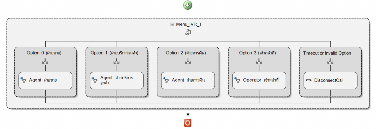 ระบบ Call Center คืออะไร? ยกระดับระบบโทรศัพท์องค์กรให้ดียิ่งขึ้น ...